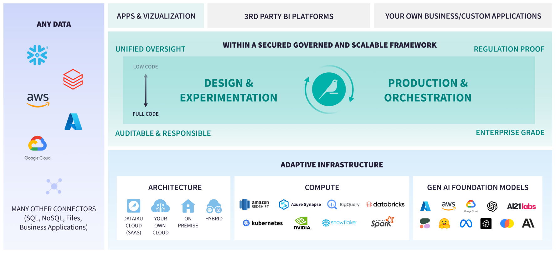 Get Your Return on AI | Dataiku